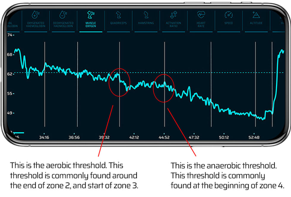 How good you are using aerobic or anaerobic processes is a genetic ...